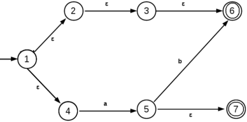 NFA to DFA Conversion - Theory of Computation - Computer Science Engineering (CSE) PDF Download