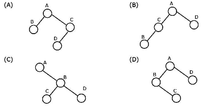 Previous Year Questions: Binary Tree - Programming and Data Structures - Computer Science ...