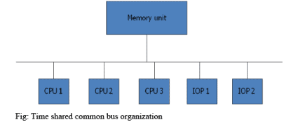 Interconnection Structures - Computer Science Engineering (CSE) PDF ...
