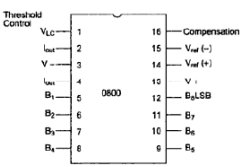 Interfacing Digital To Analog Converters - Computer Science Engineering ...