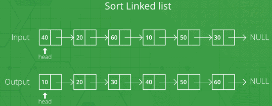 Merge Sort Algorithms Computer Science Engineering Cse Pdf Download 6801