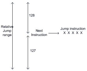 Interrupts - Microprocessors and Microcontrollers - Computer Science Engineering (CSE) PDF Download