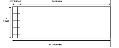 Framing in Computer Networks - Computer Networks - Computer Science ...
