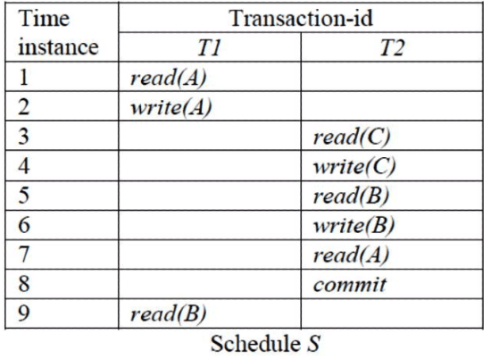 Previous Year Questions: Transaction - Database Management System (DBMS ... Previous Year Questions: Transaction - Database Management System (DBMS ...
