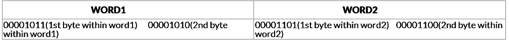 Previous Year Questions Addressing Modes Computer Architecture And Organisation Cao