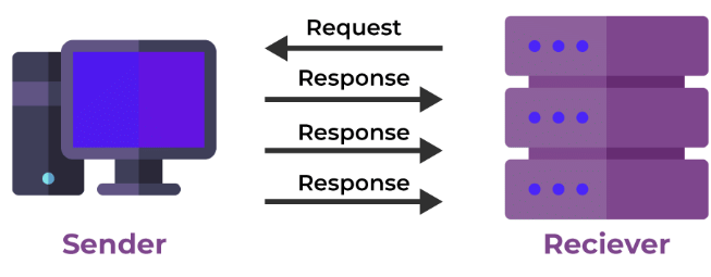 Differences between TCP and UDP - Computer Networks - Computer Science Engineering (CSE) PDF ...