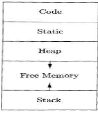 Hash Tables and Hash Functions - Compiler Design - Computer Science Engineering (CSE) PDF Download