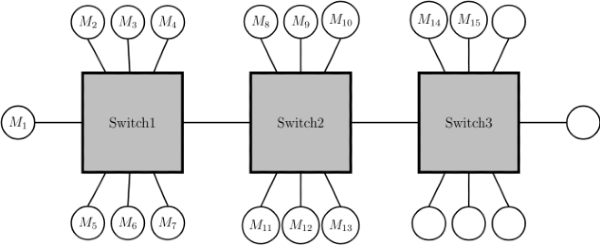 Previous Year Questions Data Link Layer Computer Networks Computer 4639