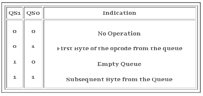 Explanation of Architecture of 8086 - Computer Science Engineering (CSE ...