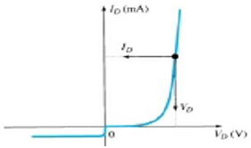 Ideal Versus Practical Resistance Levels - Electrical Engineering (EE ...
