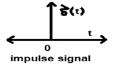 Basic CT and DT Signals - Digital Signal Processing - Electronics and ...