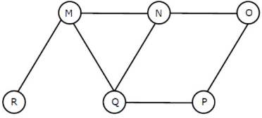 Previous Year Questions: Graph Traversal - Algorithms - Computer Science Engineering (CSE) PDF ...