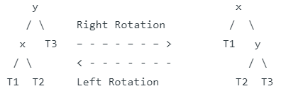 Deletion in AVL Tree - Programming and Data Structures - Computer Science Engineering (CSE) PDF ...