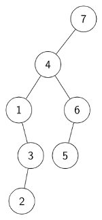 Previous Year Questions: Heap Tree - Programming and Data Structures - Computer Science ...