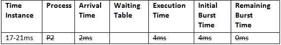 Longest Job First (LJF) CPU Scheduling Algorithm | Operating System ... Longest Job First (LJF) CPU Scheduling Algorithm | Operating System ...