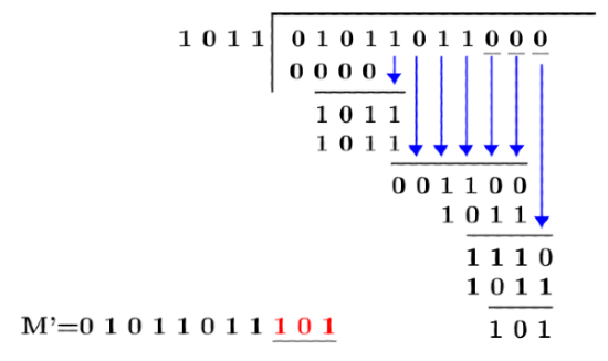 Previous Year Questions: Data Link Layer - Computer Networks - Computer Science Engineering (CSE ...