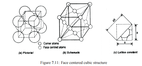 Coordination Number and Atomic Packing Factor - Civil Engineering (CE ...