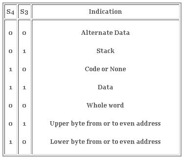 Explanation of Architecture of 8086 - Computer Science Engineering (CSE ...