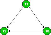 Precedence Graph For Testing Conflict Serializability - Database ...