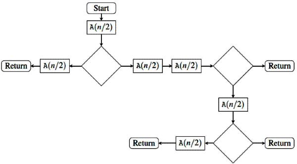 Previous Year Questions Asymptotic Notation Algorithms Computer