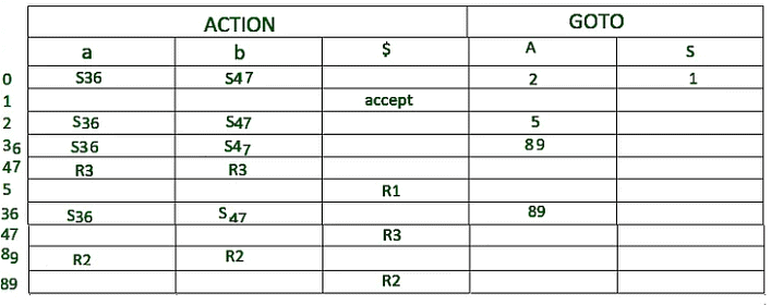 Lalr Parsing Compiler Design Computer Science Engineering Cse Pdf
