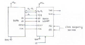 8251a usart Interfacing With 8086 - Computer Science Engineering (CSE ...