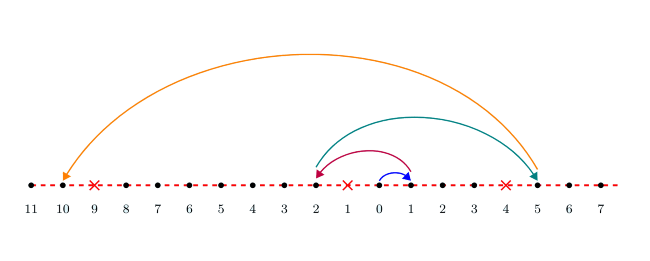 Previous Year Questions: Disk Scheduling - Operating System - Computer Science Engineering (CSE ...