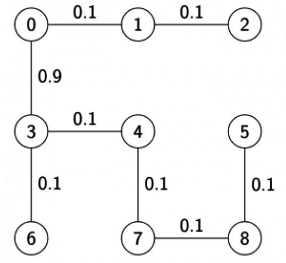 Previous Year Questions: Minimum Spanning Tree - Algorithms - Computer ...