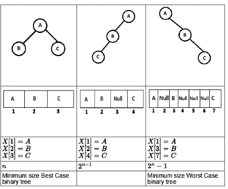 Previous Year Questions: Binary Tree - Programming and Data Structures - Computer Science ...