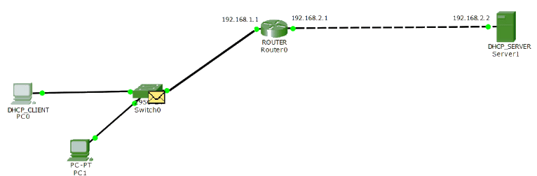 Dynamic Host Configuration Protocol (DHCP) - Computer Networks - Computer Science Engineering ...