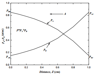 Steady State Molecular Diffusion In Fluids Under Stagnant And Laminar Flow Conditions - Mass ...