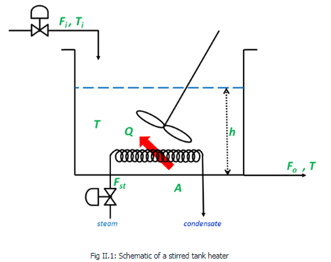 Example of Modeling a Stirred Tank Heater - Electrical Engineering (EE ...