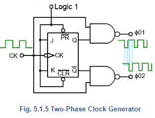 Clock Circuits - Electrical Engineering (EE) PDF Download