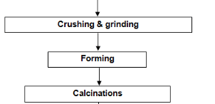 Catalyst Types and Preparation - Chemical Engineering PDF Download
