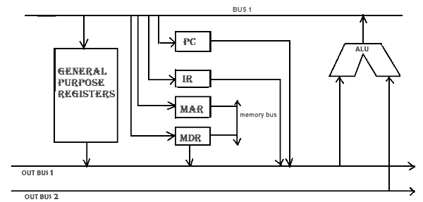 Introduction: A Simple ALU - Digital Electronics - Electrical ...