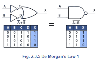 Boolean Algebra - Analog and Digital Electronics - Electrical ...
