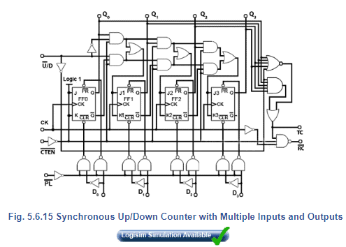 Synchronous Counters - Analog and Digital Electronics - Electrical ...