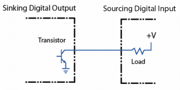 Sinking and Sourcing - Digital Electronics - Electrical Engineering (EE ...