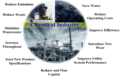 Chemical Process Industries (Part - 2) - Chemical Technology - Chemical ...