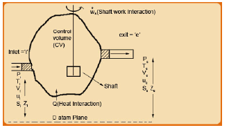 Application of the First Law to Open Systems - Thermodynamics ...