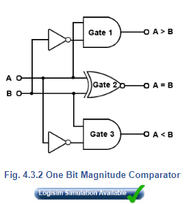 Binary Comparators - Analog and Digital Electronics - Electrical ...