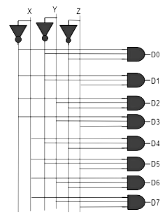 Encoders and Decoders - Analog and Digital Electronics - Electrical ...