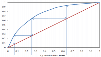 Stepwise Procedure To Determine The Number Of Theoretical Trays - Mass ...