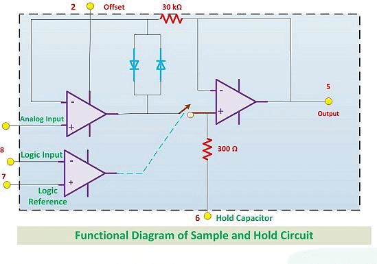 Sample and Hold Circuit - Digital Electronics - Electrical Engineering ...