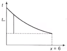 Heat Transfer Through Fins - Heat Transfer - Mechanical Engineering PDF ...