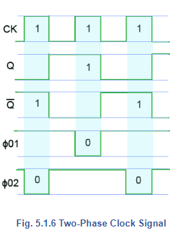 Clock Circuits - Electrical Engineering (EE) PDF Download