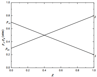 Steady State Molecular Diffusion In Fluids Under Stagnant And Laminar ...