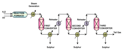 Refinery Supporting Processes - Chemical Technology - Chemical ...