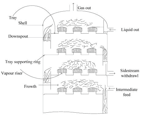 Gaseous Emission Control by Absorption - Environmental Engineering ...