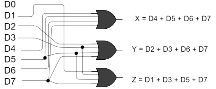 Encoders and Decoders - Digital Electronics - Electrical Engineering (EE) PDF Download